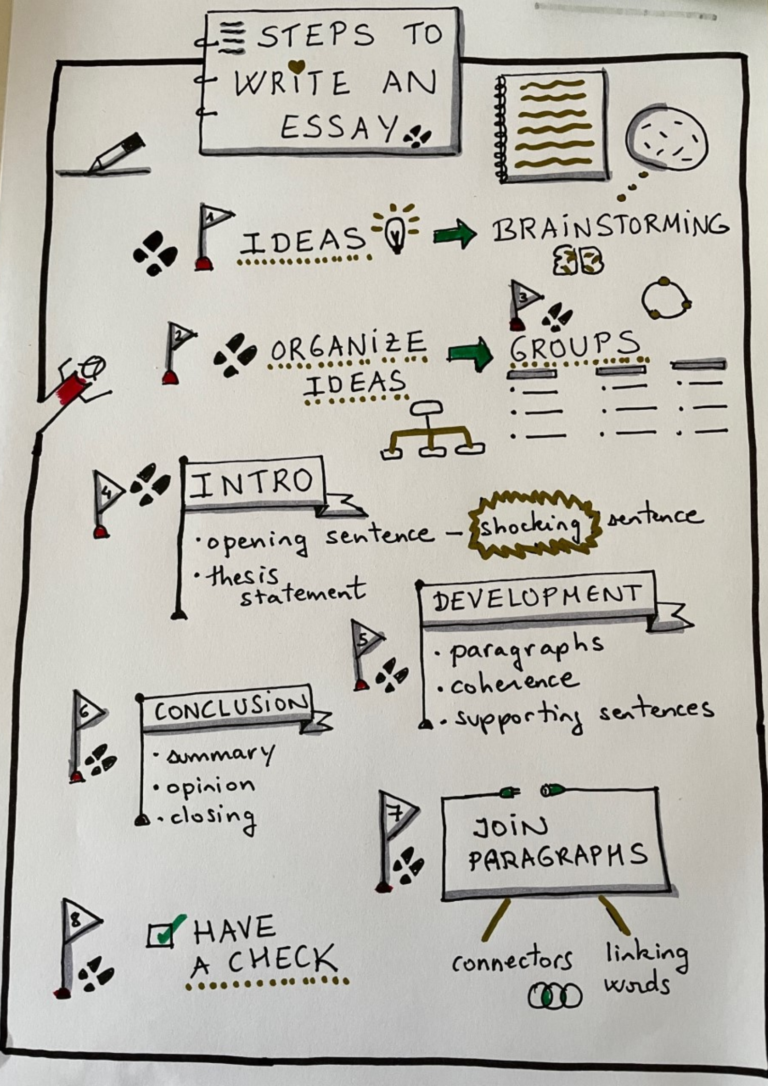 EL POTENCIAL DEL VISUAL THINKING EN LA EDUCACIÓN - Ana Esther Teacher